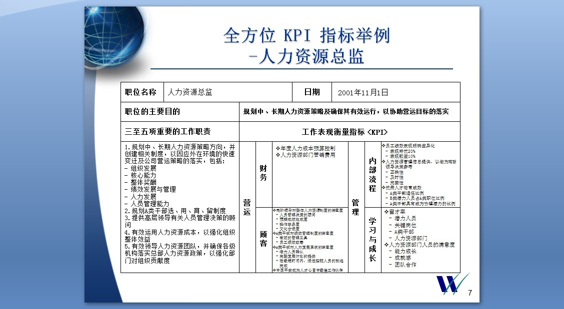 kpi指标图标,指标图标,目标图标(第3页)_大山谷图库