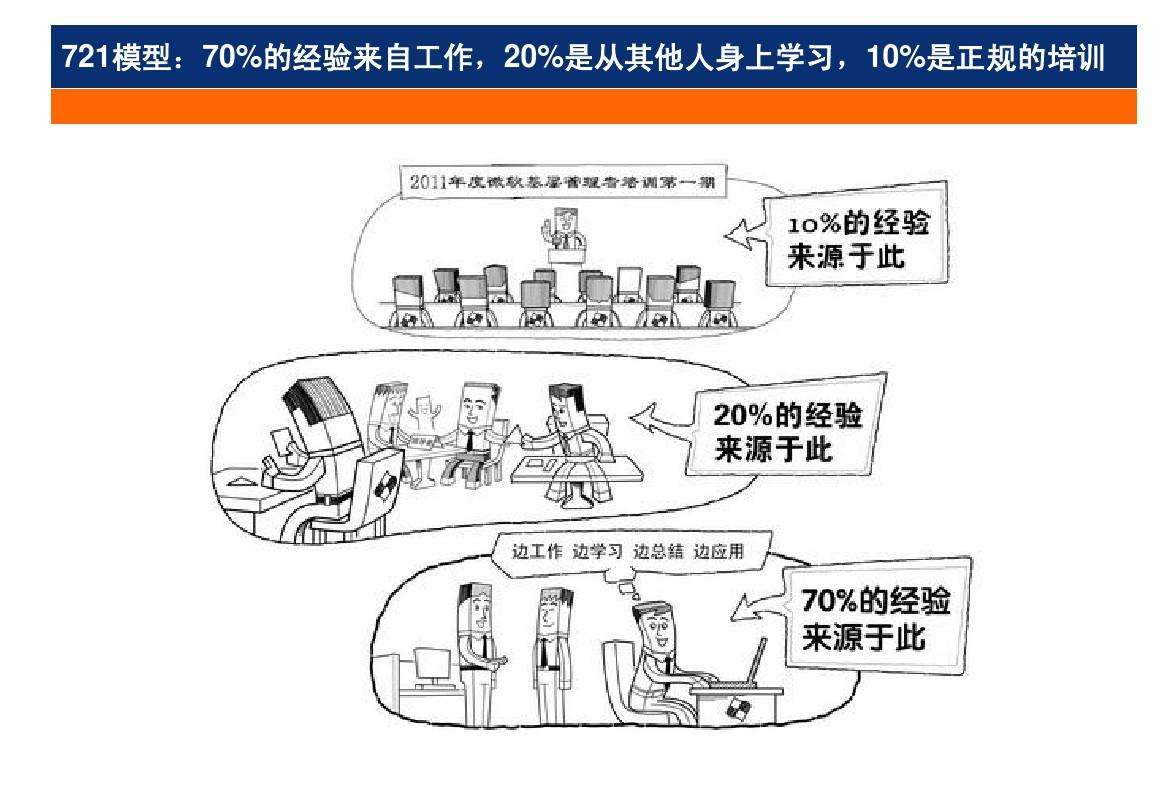“721”法则在人力资源管理中的全面应用 - 戴登科