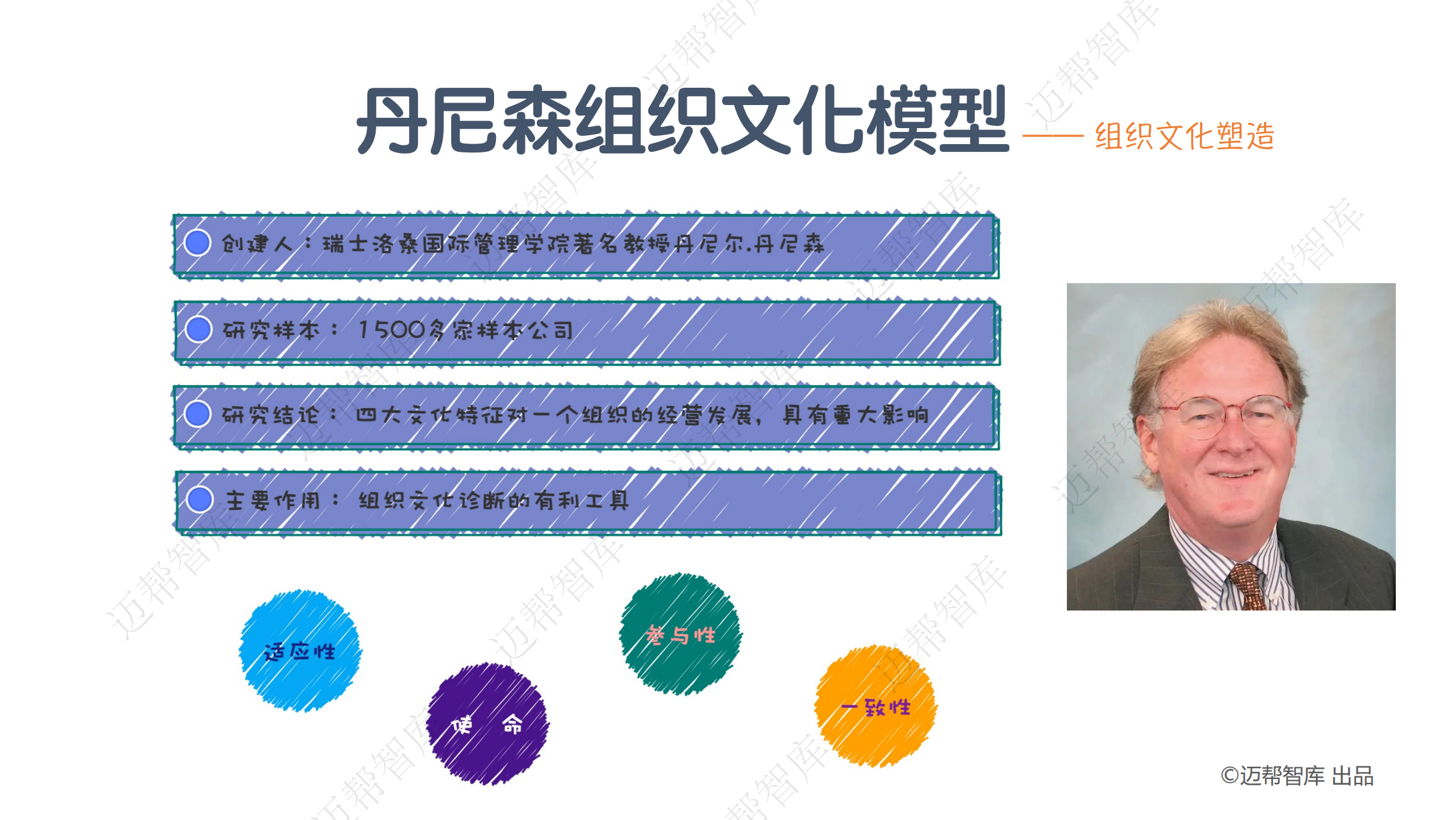 组织文化塑造-丹尼森组织文化模型 - 林海舟