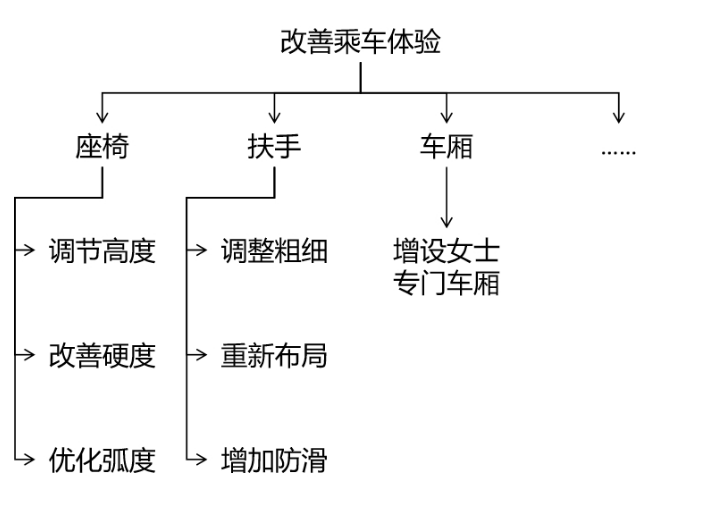 【深度思考】如何让“MECE原则”发挥最大潜能 - HR-知识机器