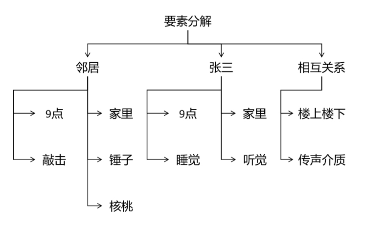 【深度思考】如何让“MECE原则”发挥最大潜能 - HR-知识机器