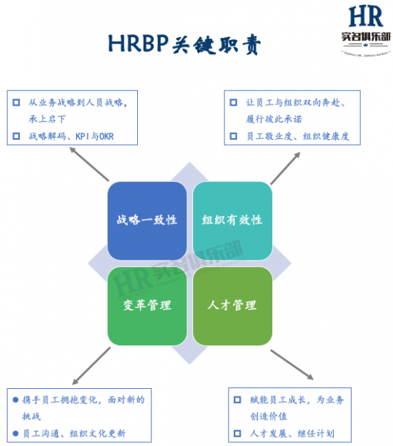 最新HRBP快速上手、能力模型，多视角解读-三茅人力资源网